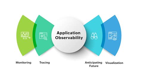 Application Observability Ro11y