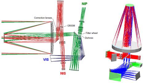 Euclid Optics The Euclid Mission Reveals New Images From An Immense