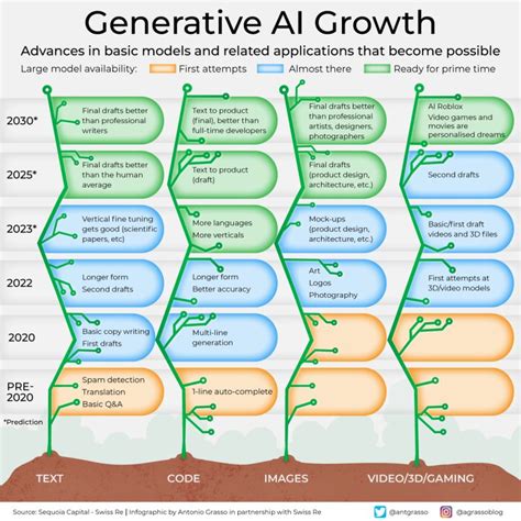 Pravina Ladva On Linkedin As Always Antonio Great Graphics