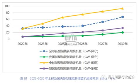 【中国光伏行业协会】2022 2023年中国光伏产业发展路线图 知乎
