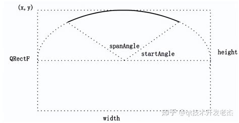 Qt 2d绘图：基本图形绘制和渐变填充 知乎