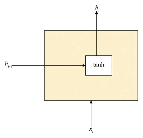 Rnn Internal Structure Diagram Download Scientific Diagram
