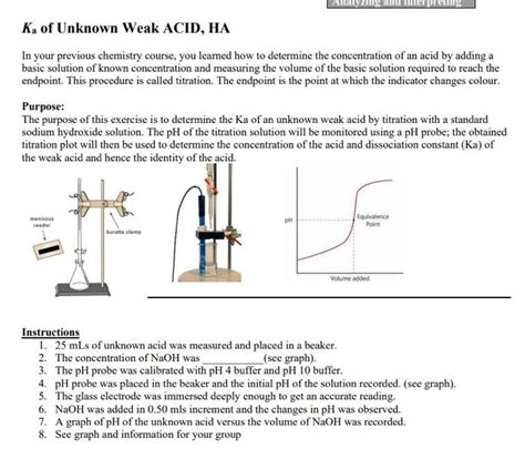 Solved Analyzing and interpreting Kof Unknown Weak ACID, HA | Chegg.com