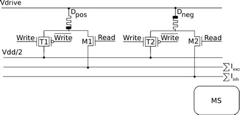 Figure 3 From A Neuromorphic Systems Approach To In Memory Computing