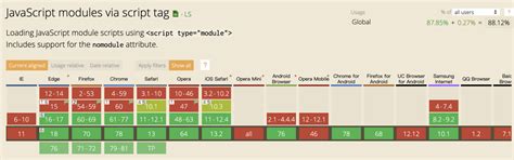 Javascript 深入理解es6 Modules 大前端 Segmentfault 思否