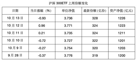 基金分析华夏沪深300ETF联接A000051 展恒基金网
