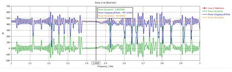 Why My Cavity Simulation CST STUDIO Power Outgoing All Port Is Too High Than Accepted Power