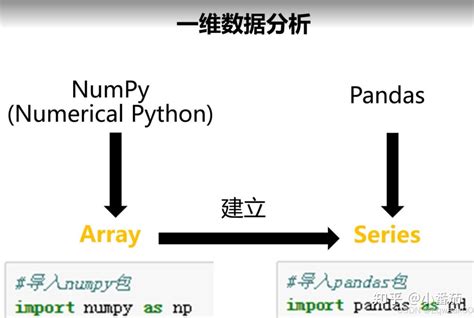 pandas与numpy高效结合使用指南 pandas numpy csdn博客