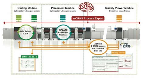 Brückenschlag Ipc 2591 Cfx Macht Den Weg Frei In Die Integrated Smart