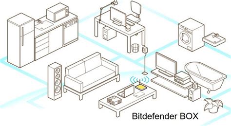 Protect Iot Devices From Malware And Hacking Using Bitdefender Box