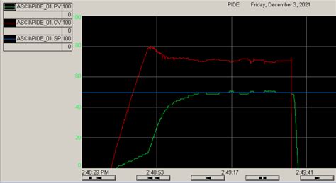 arduino pid simulator bryce automation