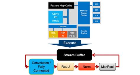 详解fpga —— 下一代ai算力芯片（中） winograd电路 csdn博客