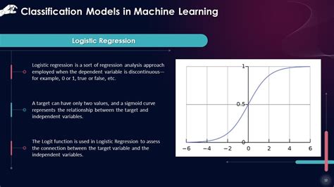 fundamentals of supervised machine learning training ppt ppt example