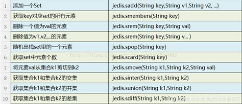 Jedis Api中文文档jedisapi中文 Csdn博客