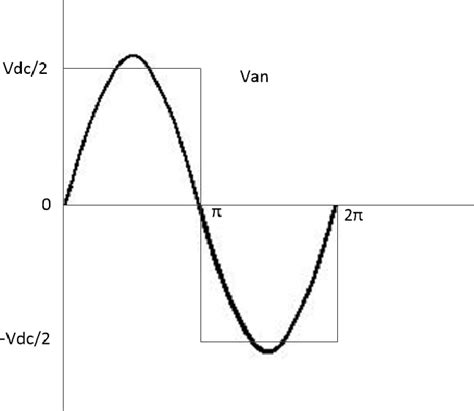 1 Single Phase 2 Level Inverter Download Scientific Diagram