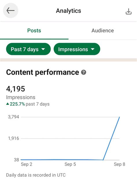 More Valuable Content Coming Your Way📌 Samra Arshad