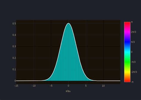 Comfit Documentation