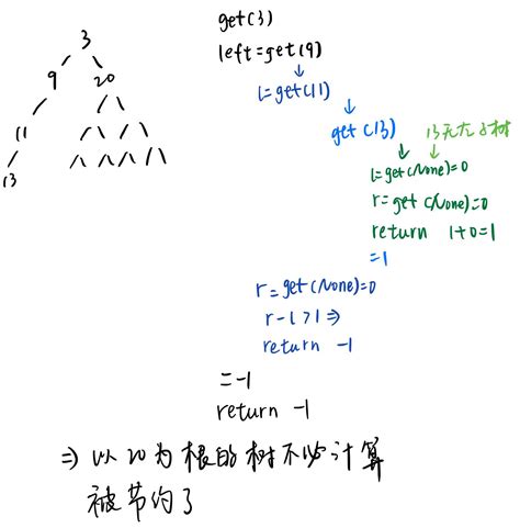力扣 110 平衡二叉树 基础 优化 付玬熙 博客园