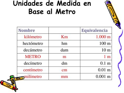 Ppt Unidades De Medida Powerpoint Presentation Free Download Id