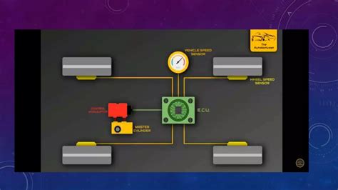 Traction Control System Pptx