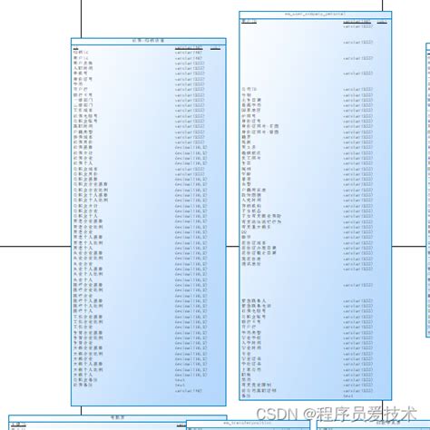 Powerdesigner16 表显示中文字段powerdesigner 将pdm的列名设置为中文 Csdn博客