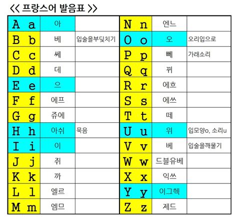 프랑스어발음 어렵지만 정복해보쟈 프랑스어 넘 고급스러워~~ 네이버 블로그