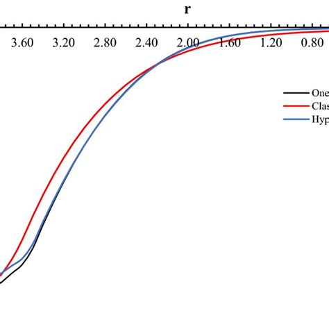 The Dynamical Temperature Increment With Variance Models Download