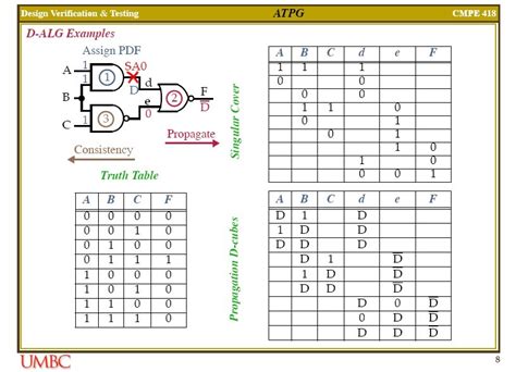 Learning Plus Stuck At Fault 4 Atpg Pt2