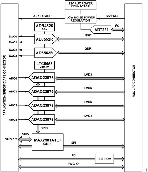 LT3045 Datasheet and Product Info | Analog Devices