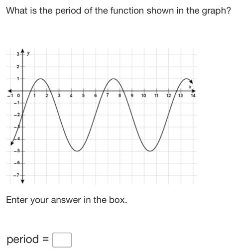 Solved What Is The Period Of The Function Shown In The Chegg