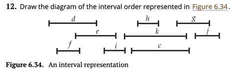 Solved Draw The Diagram Of The Interval Order Represented In Figure 6