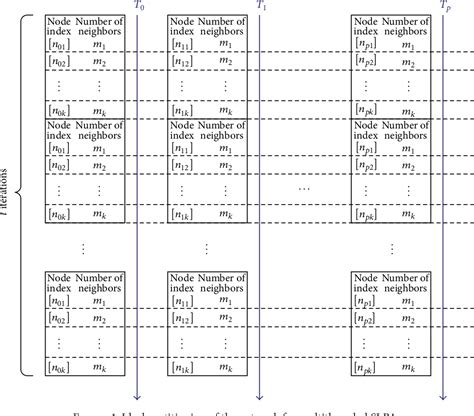 figure 1 from parallelizing slpa for scalable overlapping community
