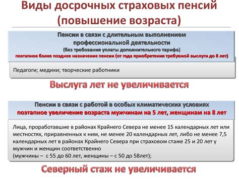 Повышение пенсионного возраста страховая пенсия по старости на общих основаниях презентация