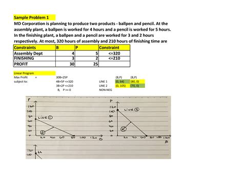 Lp Problem Worded Problem Sample Problem 1 Md Corporation Is Planning