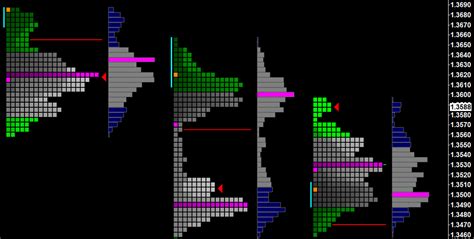 volume area chart with highlight of major volume area afl programming amibroker community forum