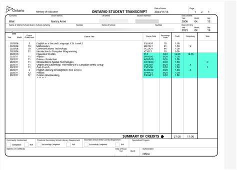 Prior Learning Assessment And Recognition Plar Edsembli Support