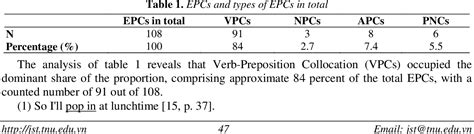 table 1 from the translation of english preposition collocations in the