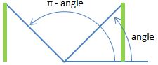 C Helper Find The Angle Between Two Vectors In C