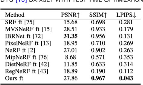 Table V From A Learning Based Method For Conditioning Neural Light Fields From Limited Inputs