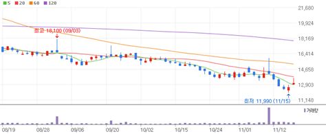 고체산화물 연료전지sofc 관련주 추가 V2