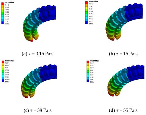 Analysis Of Rigid Flexible Coupling Characteristics Of Pneumatic