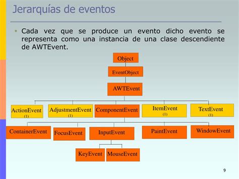 PPT IGU En Java Modelo De Eventos PowerPoint Presentation Free Download ID