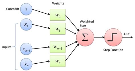 9 Multilayer Perceptron — Introduction To Scientific Machine Learning