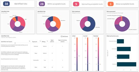 Risk Management Safetyinsights