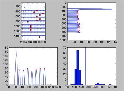 Python Robust Detection Of Grid Pattern In An Image Stack Overflow