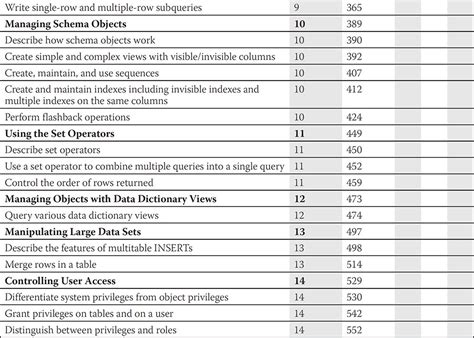 Exam Readiness Checklist Oca Oracle Database Sql Exam Guide Exam 1z0