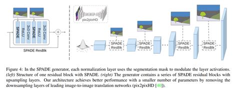 semantic image synthesis with spatially adaptive normalization
