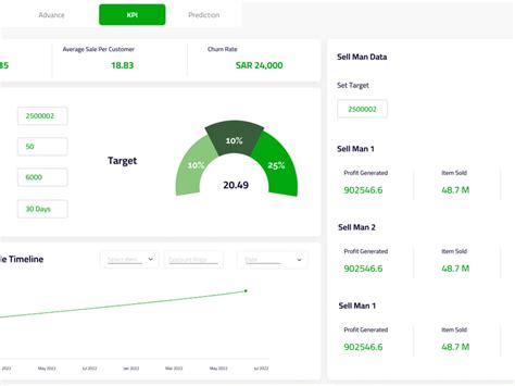 A Customized Bi Dashboard For Better Decision Making For Your Business