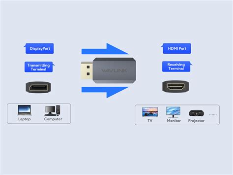 DisplayPort Male To HDMI Female Converter 4K 60Hz Active Adapter Wavlink Com