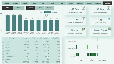 Balamurugan Ss Data Analytics Project Maven Analytics
